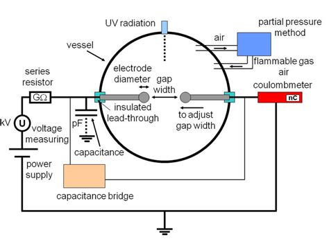 Schematic View Of The Experimental Test Set Up Download Scientific