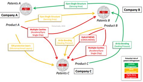 《9轴mems惯性测量单元技术和专利侵权风险分析》 Mems专利调查报告 Yole 微迷：专业mems市场调研媒体