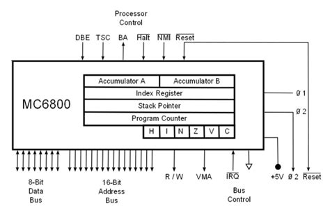 Mc6800 Processor Diagram