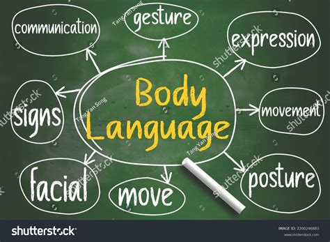 Body Language Mind Map Written On Stock Vector Royalty Free