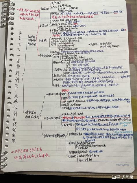 政治 新教材 必修一笔记 知乎