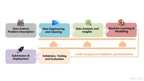Reply Ai驱动的销售外展和潜在客户开发平台 Ai工具集
