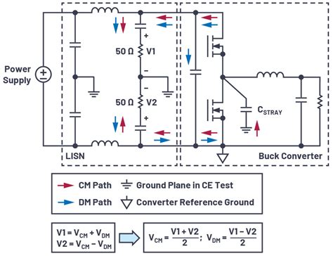 A Practical Method For Separating Common Mode And Differential Mode