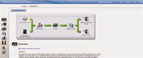 Vplex Vmax Vnx Data Domain Isilon Emc Networker Netapp Svc Xiv