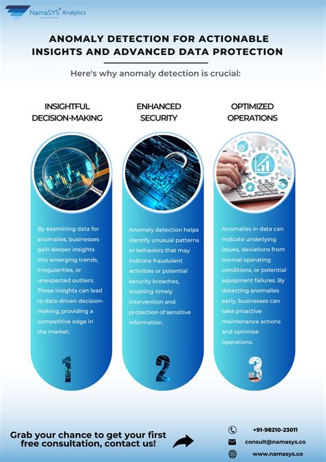 Namasys Analytics On Linkedin Anomalydetection Datainsights