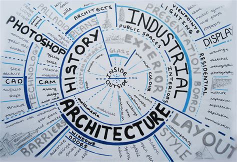 Architecture Mind Map By Erus Ars On Deviantart