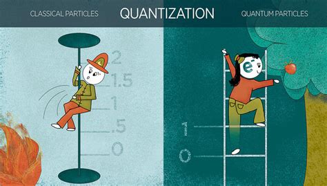 Quantum Physics And Quantization