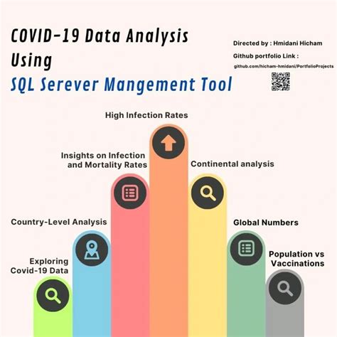 Datascience Dataanalysis Datavizualisation Datapreprocessing