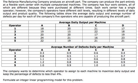 Solved Could You Please Set Up The Variables Objective Chegg