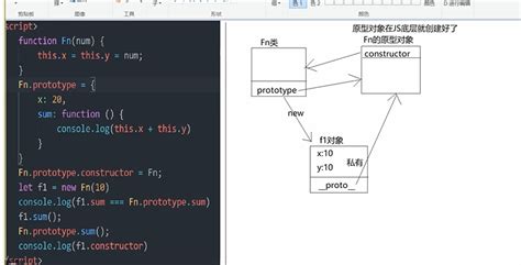 前端学习笔记202306学习笔记第三十六天 Js 原型链练习题3 Csdn博客
