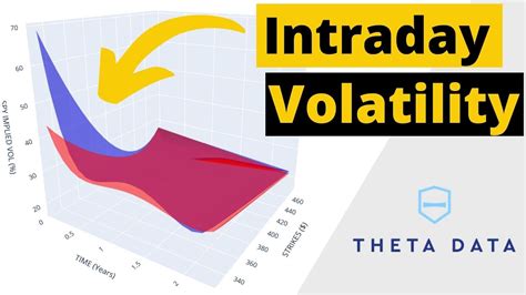 Can You Compare Intraday Volatility Surfaces Youtube