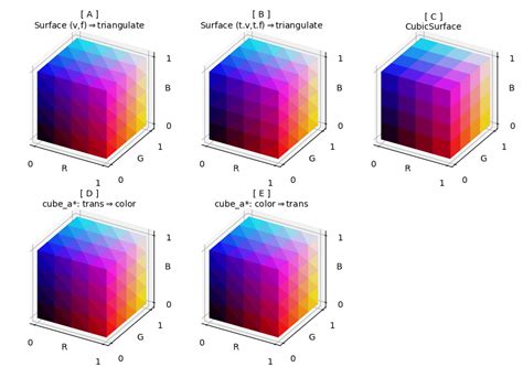 selecting a base — s3dlib 3d visualization with python
