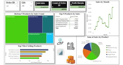 Data Analyst Intern At Meriskill Priyanka Yadav Posted On The Topic Linkedin