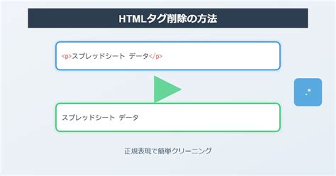 スプレッドシートでhtmlタグのみ削除する方法を解説！【正規表現を使用】
