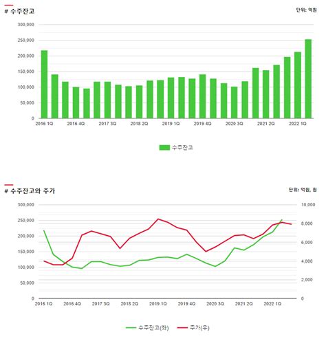 2분기 수주잔고는 어떤 기업이 좋았을까 Sejong Data