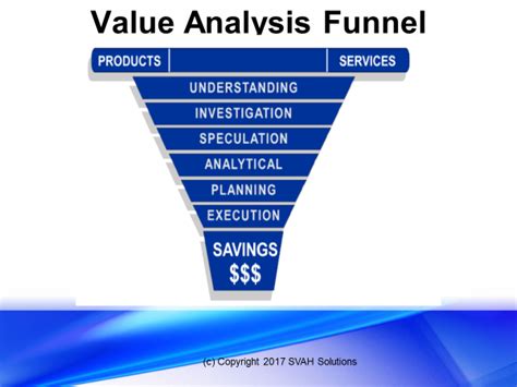 Healthcare Value Analysis Training Healthcare Value Analysis Academy