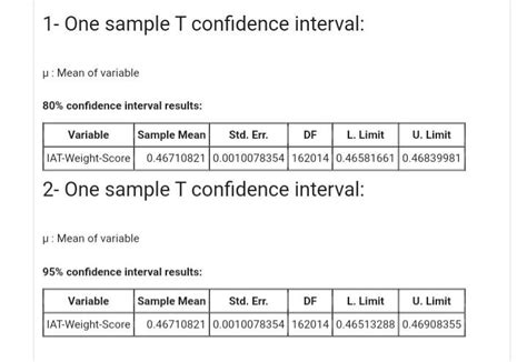 Solved You Are Tasked With Using Statcrunch And Your Unique