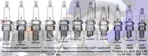 spark plug sizes and dimensions a comprehensive guide