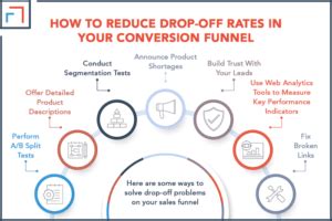 Funnel Drop Off Rate How To Fix Leaks And Maximize ROI