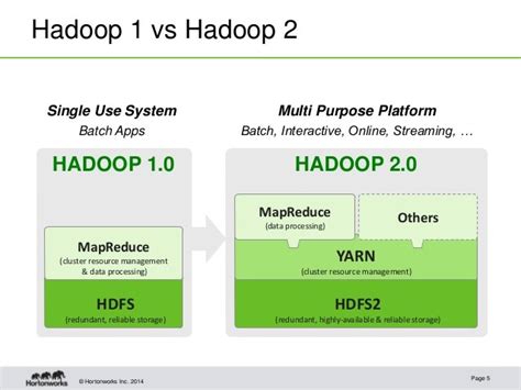 bigdata 42 — introdução ao mapreduce