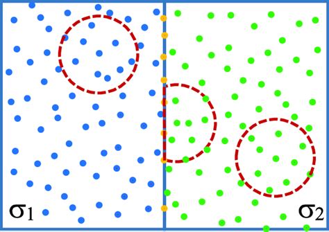 Schematic Diagram Of Visibility Criterion The Blue And Green Nodes Download Scientific Diagram