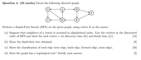 Solved Question Marks Given The Following Directed Chegg
