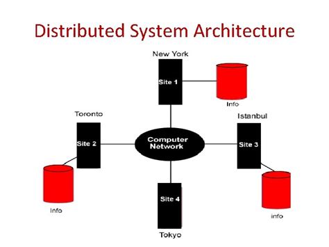 3 Distributed Systems Architecture Models Part 1 System