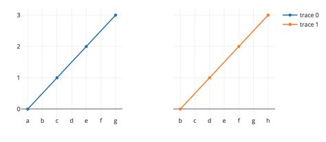 Make Ordered Category Algo Skip Over Visible False Traces By Etpinard
