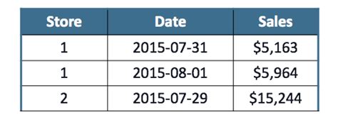 R How To Predict Future Values Of Time Series Using H2opredict