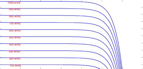 IV And PV Characteristic Solar Cell Download Scientific Diagram