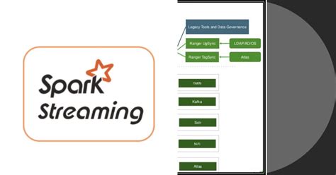 List Apache Ranger Curated By Kin Lau Medium