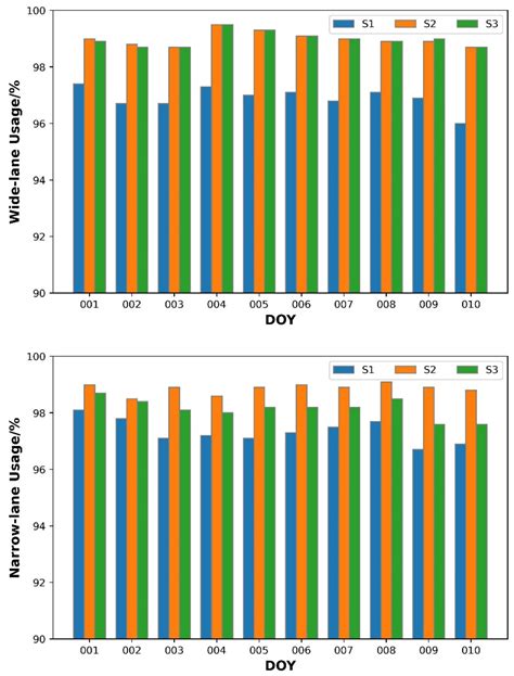 Advancing Precise Orbit Determination And Precise Point Positioning Of Bds 3 Satellites From