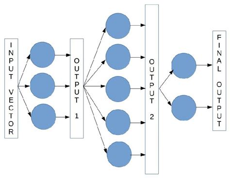 A New Backpropagation Algorithm Without Gradient Descent