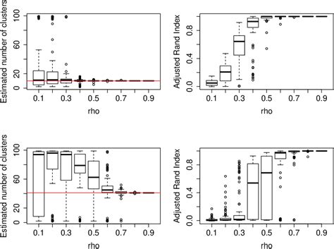 figure 19 from sparse regression and marginal testing using cluster