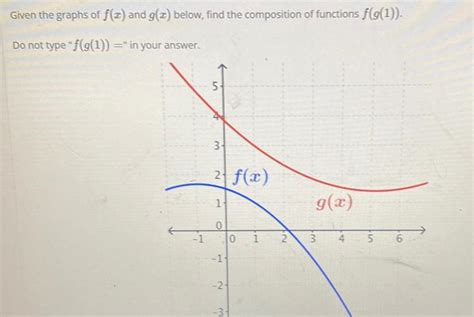 Answered Given The Graphs Of F X And G Z Below Find The Composition