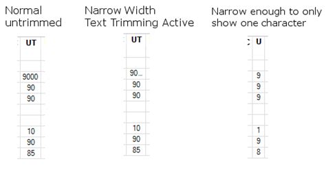 Winforms Gdi Graphicsdrawstring With Texttrimming Set To Ellipsischaracter Doesnt Work If