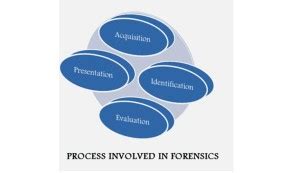 IEEE Projects For Cse 2016 IEEE Projects