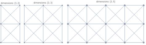 Extending A Graph Mathematica Stack Exchange