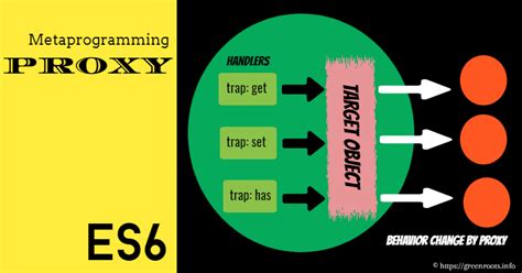 Metaprogramming An Introduction To Javascriptes6 Proxy