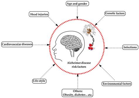Alzheimers Disease Diagnosis Using Machine Learning A Survey