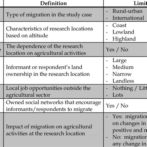 Definition Of Variables In Meta Analysis Download Scientific Diagram