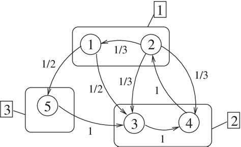 Aggregation Of A Fine Level Markov Chain With Five States Into A Download Scientific Diagram