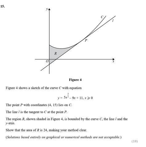 A Level Edexcel Maths Pure Exponential And Logarithms Figure 4 Shows A Sketch Of The C