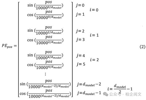 对transformer中位置编码的可视化理解 Aix Aigc专属社区 51ctocom 对transformer中位置编码的可视化理解 Aix Aigc专属社区 51ctocom