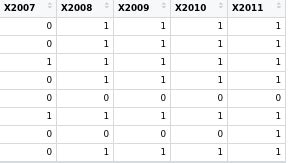 R Fill Values In Rows With Criteria Stack Overflow