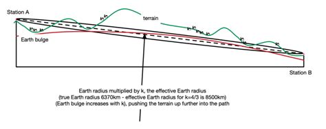 Diffraction Ham Radio Engineering