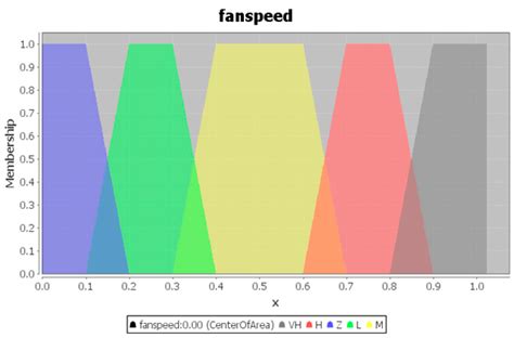 Applied Sciences Free Full Text Enhanced Model Based Predictive