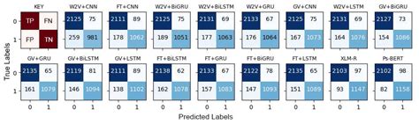 Pashto Offensive Language Detection A Benchmark Dataset And