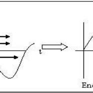 Phase Coding Technique Download Scientific Diagram