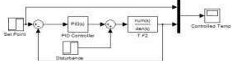 Simulink Block Diagram Of Pid Controller